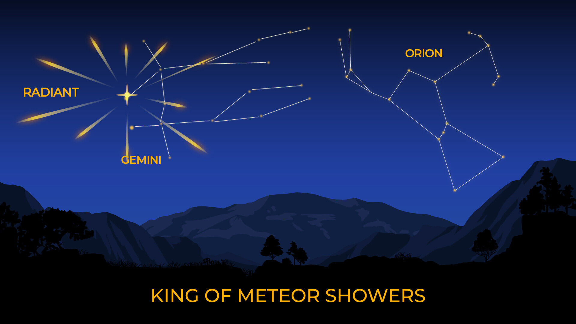 The Geminid Meteor Shower is About to Peak. Here’s When and Where to ...