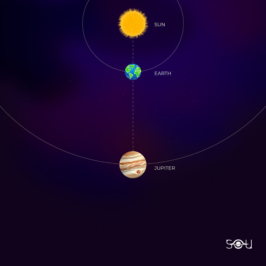 10 Night Sky Events to See in January 2026 — From the Wolf Supermoon to ...