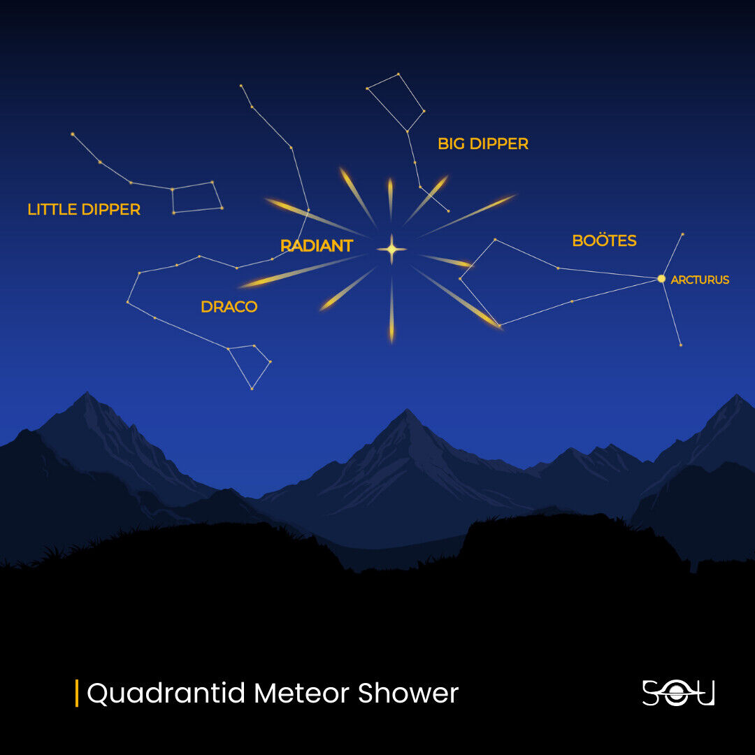 10 Night Sky Events to See in January 2026 — From the Wolf Supermoon to ...